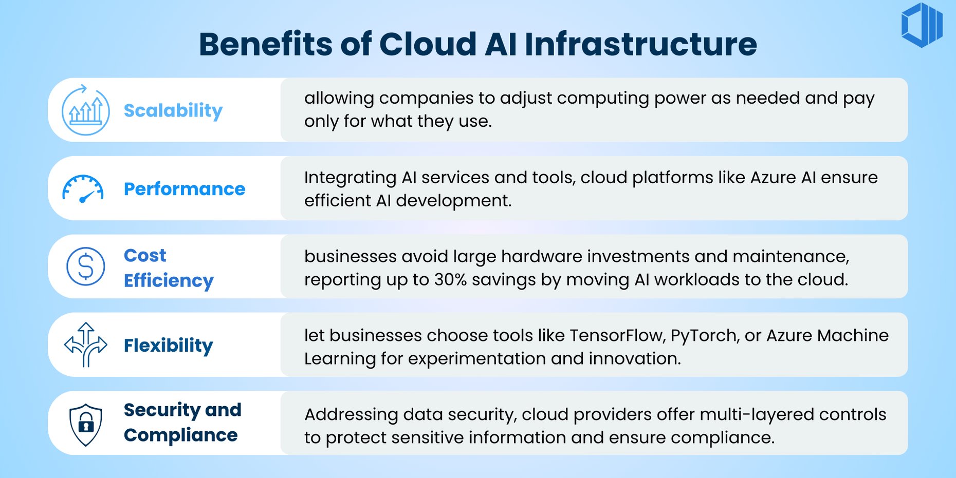 What Is AI Infrastructure? Building the Future of Tech